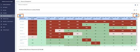 Portfolio Master Scheduler Staggering A Pipeline Of Projects And