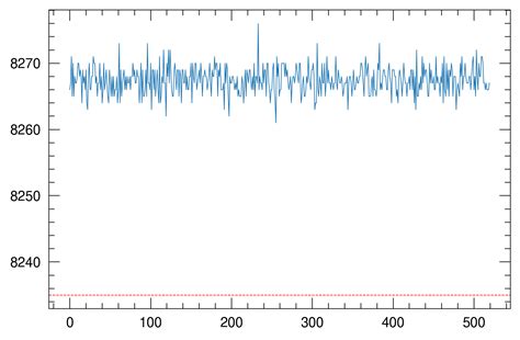 Grs Blog Time Over Threshold In Signal Processing
