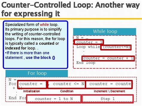 control structures ii counter control loop gc 201