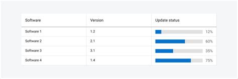 Progress Bar Dell Design System