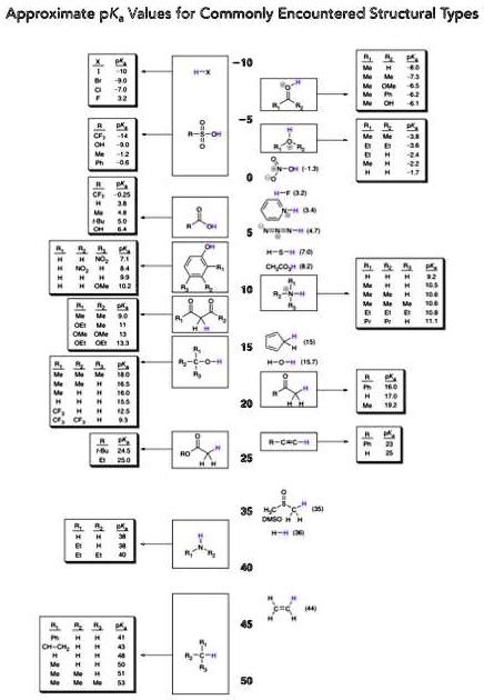 solved approximate pk values for commonly encountered structural types