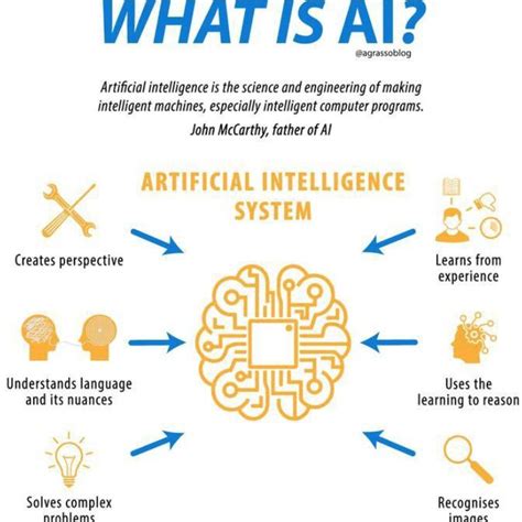 Scriptninja Tech On Linkedin Ai Technews Innovation Scriptninjatech