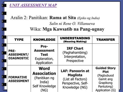 Grasp Performance Assessment Pptx Resume Writing And Advice Job Search