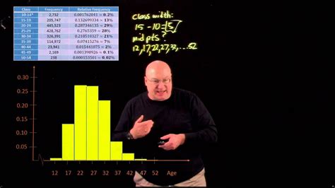 Video Lecture 13 Representative Samples Sampling Methods Youtube