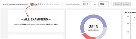 Grant Analytics Us Application Examiner Analysis Orbit Asset