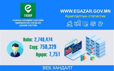 ГАЗРЫН ГЭРЭЭ ГЭРЧИЛГЭЭ КАДАСТРЫН ЗУРГИЙГ ИРГЭД ГЭРЭЭСЭЭ ХЭВЛЭЖ АВАХ