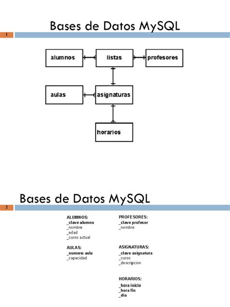 Bases De Datos Mysql 2 Descargar Gratis Pdf Base De Datos