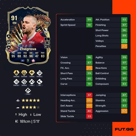 EA FC 24 SBC Edon Zhegrova TOTS Review And Cheapest Solutions