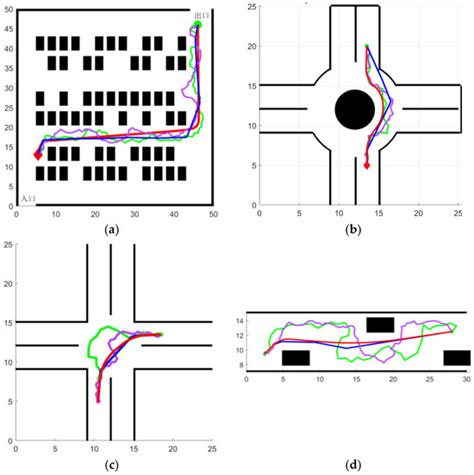 Wevj Special Issue Research On Intelligent Vehicle Path Planning