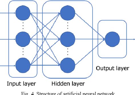 Figure 4 From Solar Radiation Estimation For Photovoltaic Power Generation Using Geostationary