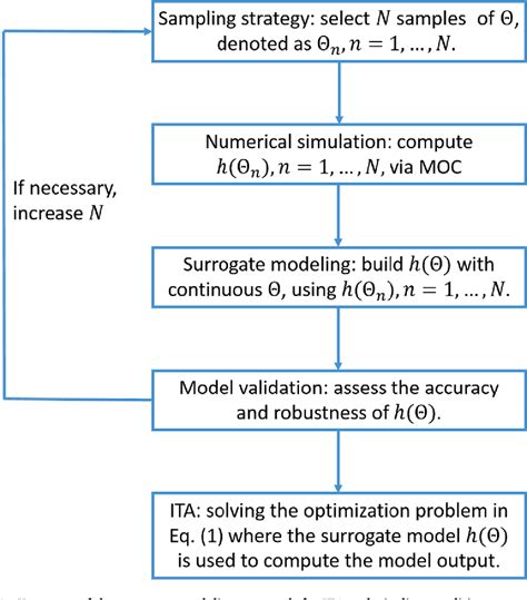 Figure 1 From Fast Computation Of Inverse Transient Analysis For