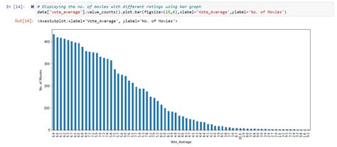 Github Abhisheksinghal Eda Of Imdb Movie Ratings Dataset