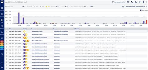 Best Log Monitoring Tools Software Free Paid