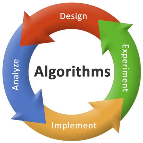 Sesame Disk On Linkedin Top 10 Must Know Algorithms For Beginners