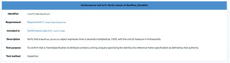 Mismatch Of Test Purpose With Description In Conformance Test A11