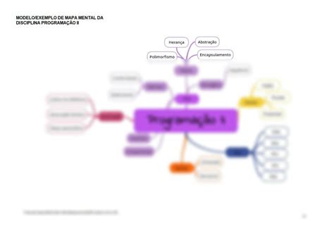 SOLUTION mapa mental de programação II modelo exemplo Studypool