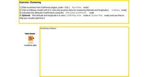 Clustering Exercise Knime Community Hub