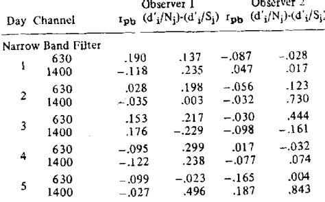 These Data The Second Analysis Involved Computation Of The Point