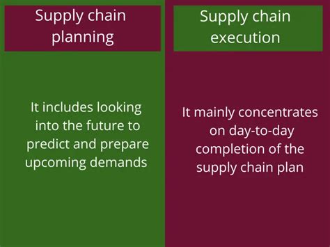Best Supply Chain Execution Software Systems Sce Explained