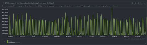 Kubernetes Cluster State Monitoring Solutions Netdata