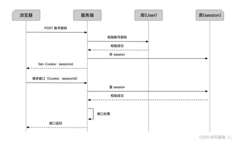 Js常见面试题js面试题 Csdn博客