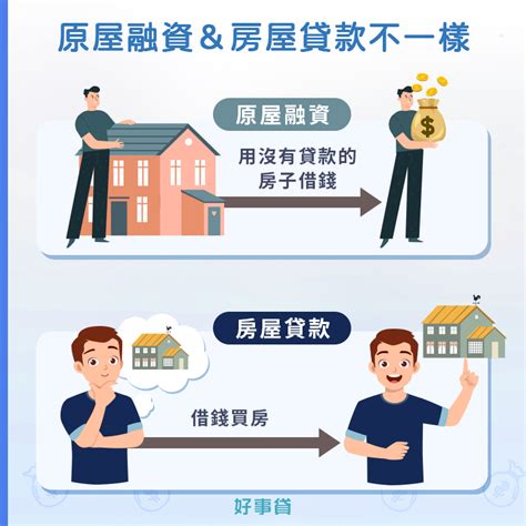 房屋融資如何挑選？認識原屋融資優缺點與利率比較