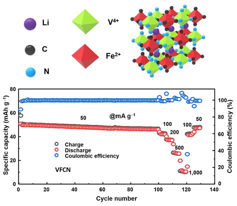 Vcl3 Coloring Pages 2025