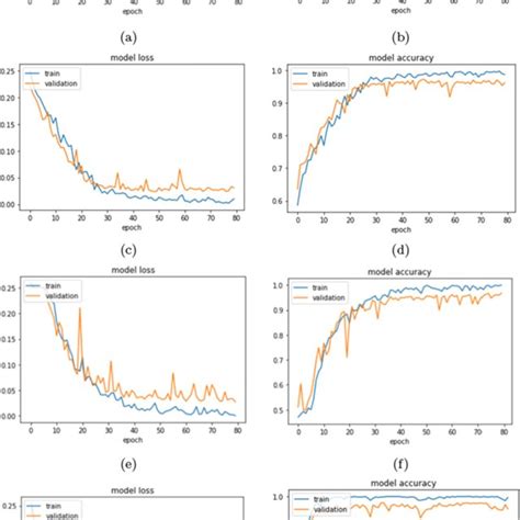 Flow Chart Of The Convolutional Neural Network Download Scientific
