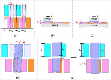 Illustrations Of Different Types Of Fabrication And Installation