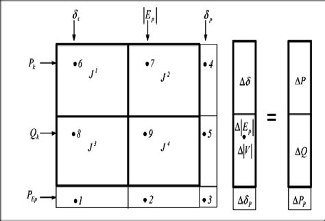 Augmented Jacobean Matrix Download Scientific Diagram