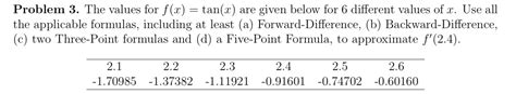 Solved Problem The Values For F X Tan X Are Given Chegg Com