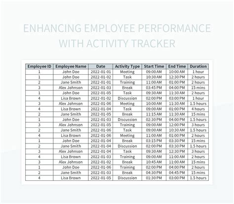 enhancing employee performance with performance tracker excel template