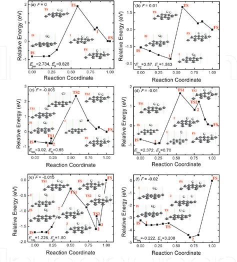 Figure 2 From Hydrogenation Of Graphene And Hydrogen Diffusion Behavior On Graphene Graphane