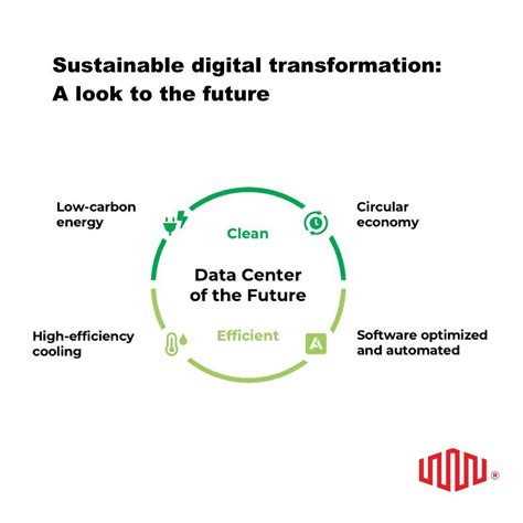 Tetyana Karpiak Berezenska On Linkedin The Landscape Of Data Centers