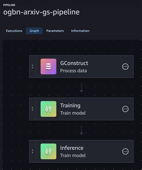 Faster Distributed Graph Neural Network Training With Graphstorm V04 Artificial Intelligence