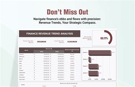 Finance Revenue Trend Analysis Template In Excel Google Sheets