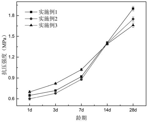 一种用于煤矿减灾与二氧化碳封存的钙基固废物轻质复合浆材及其制备和使用方法