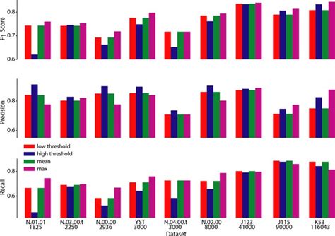 Figures And Data In Caiman An Open Source Tool For Scalable Calcium Imaging Data Analysis Elife
