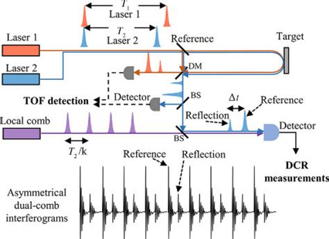 Systematic Scheme Dm Dual Color Mirror Bs Beam Splitter Download