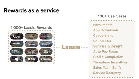 The Pitfalls Of Cash Back Loyalty In The Lodging Industry