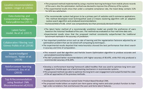 Mathematics Free Full Text Time Cluster Personalized Ranking Recommender System In Multi Cloud