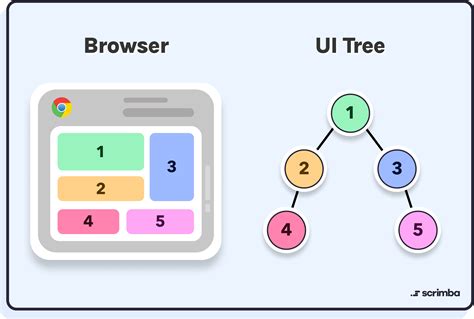 6 Reasons To Learn And Use React In 2023