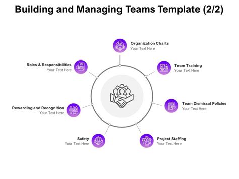 Building And Managing Teams Safety Ppt Powerpoint Presentation