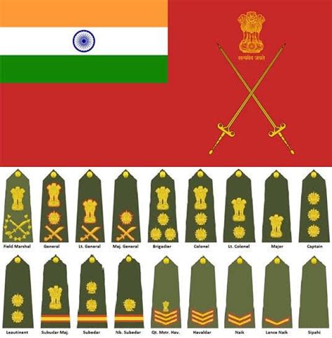 Ranks Insignia Of Indian Army Artofit