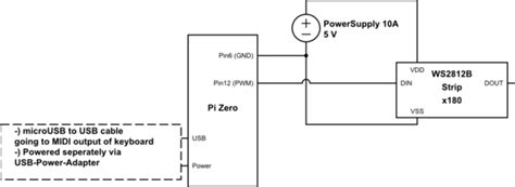 Pwm Ws2812b Strip Glitches Or Flickers Whats The Cause