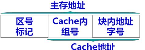 计算机体系结构tomasulo算法和rob的例题 Csdn博客