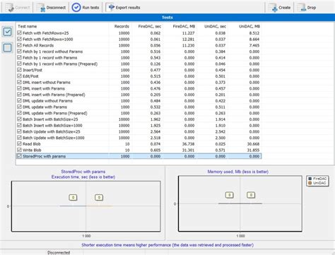 unidac vs firedac performance and memory consumption comparison devart blog
