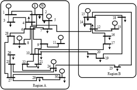 Schematic Diagram Of The Modified IEEE 30bus System Download Scientific Diagram