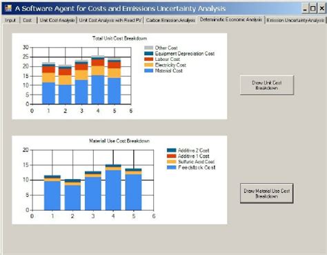 Deterministic Analysis For Cost Breakdown And Cost Comparison Download Scientific Diagram