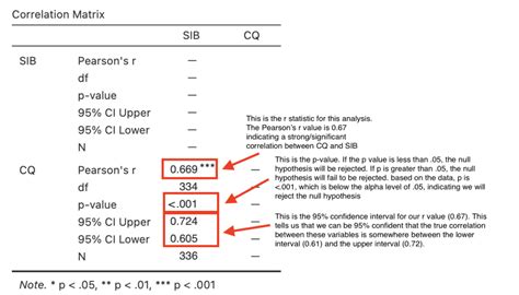 running and interpreting a correlation in jamovi exploring diversity